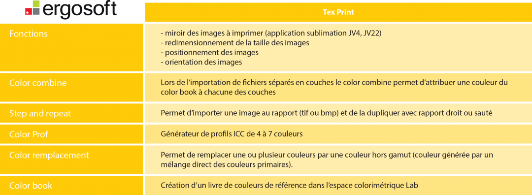 TexPrint logiciel RIP ErgoSoft : Le RIP pour l’impression textile