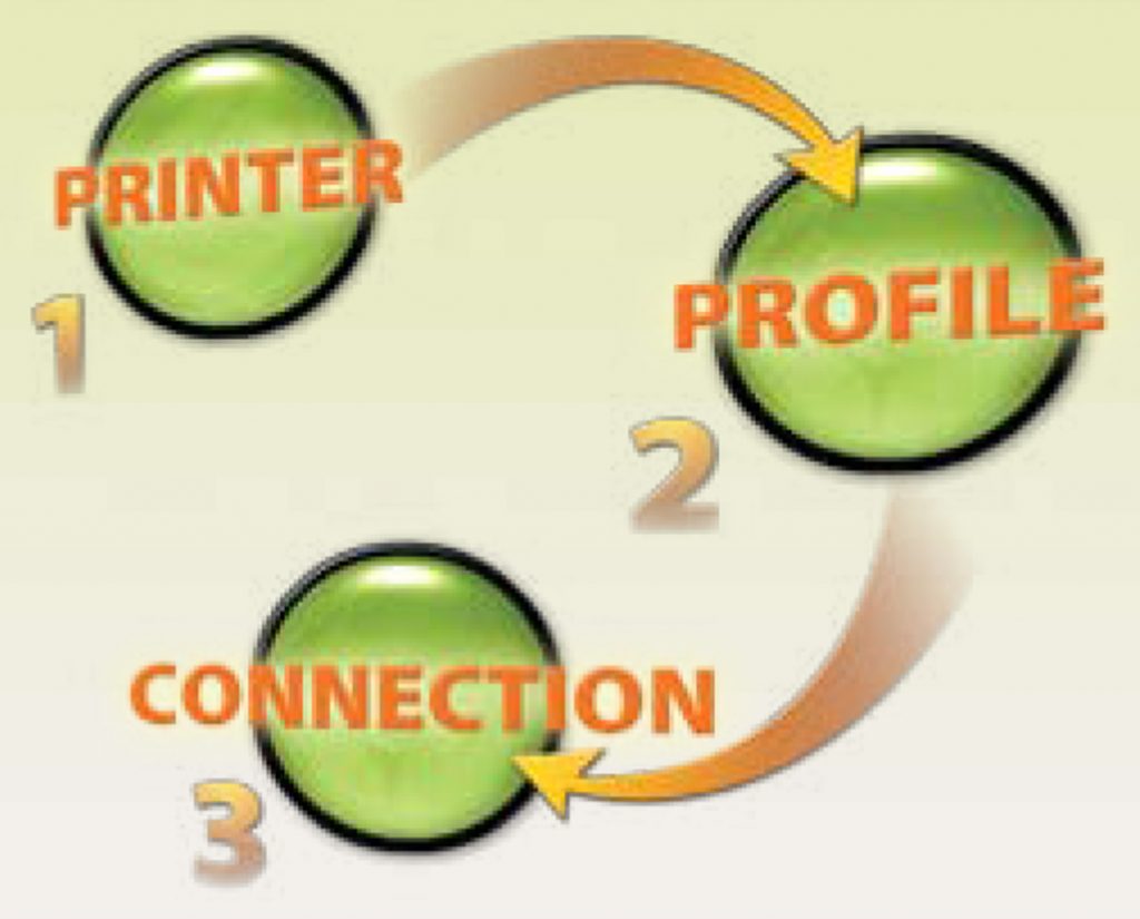 Wasatch SoftRIP - Logiciel RIP : Une simplicité élégante!