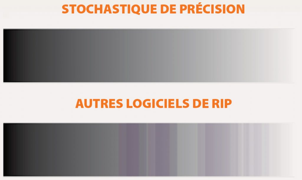 Wasatch SoftRIP - Logiciel RIP : Une simplicité élégante!