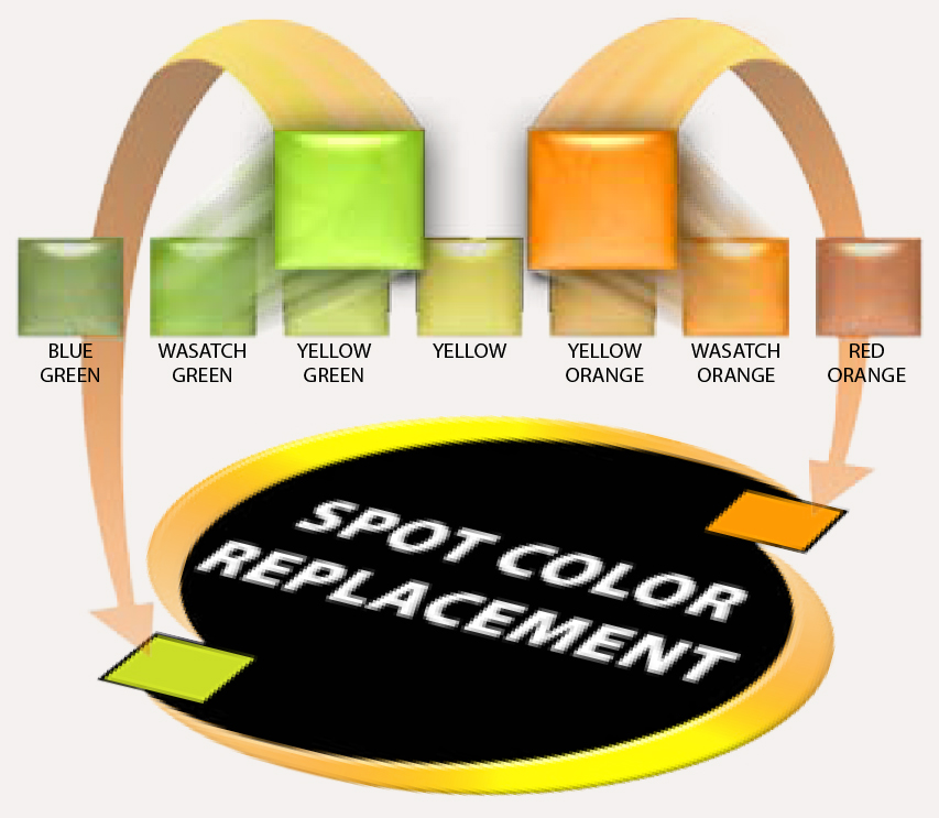 Wasatch SoftRIP - Logiciel RIP : Une simplicité élégante!