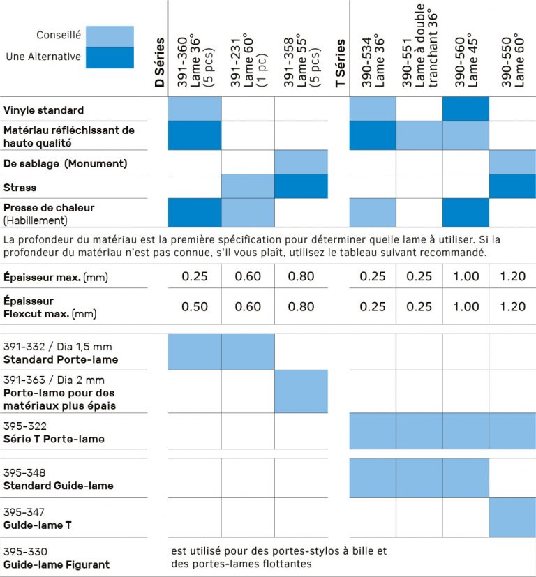 Summa SUMMACUT D120 : Plotter performants et abordables