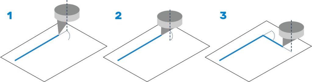 Summa SUMMACUT D120 : Plotter performants et abordables