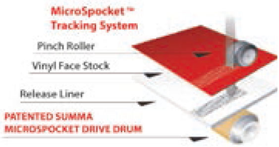Summa SUMMACUT D120 : Plotter performants et abordables