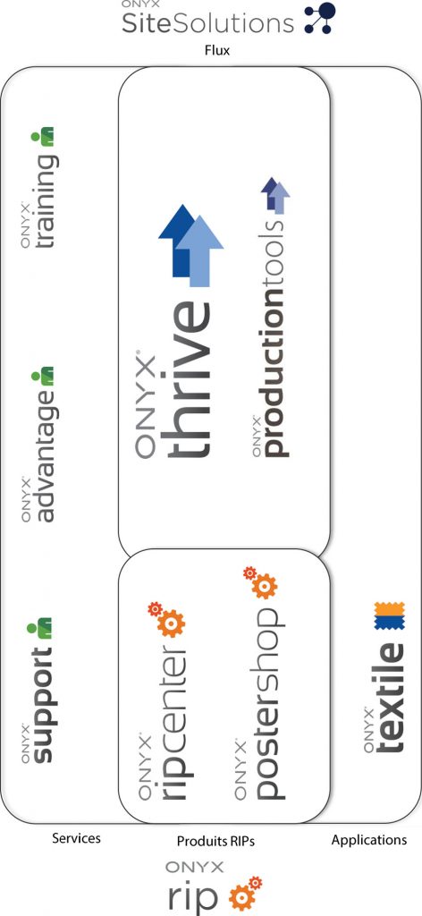 ONYX Thrive : Logiciel RIP pour traceur numérique