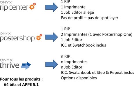 ONYX RIPCenter : Logiciel RIP pour traceur numérique