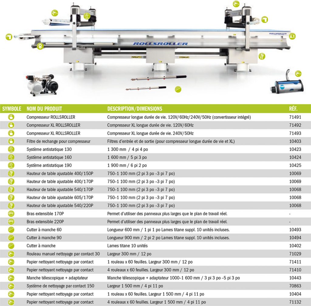 Système Antistatique RollsRoller : Ioniseur actif option